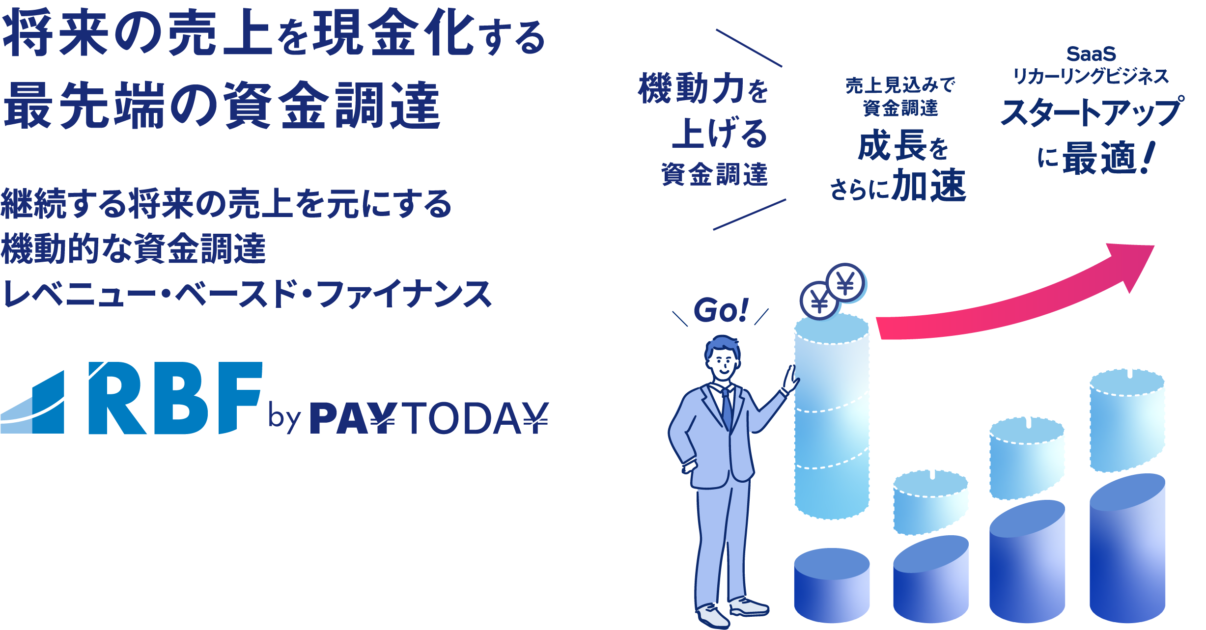 RBF by PAYTODAY | スタートアップやSaaSの資金調達に将来債権ファクタリングのレベニュー・ベースド・ファイナンス